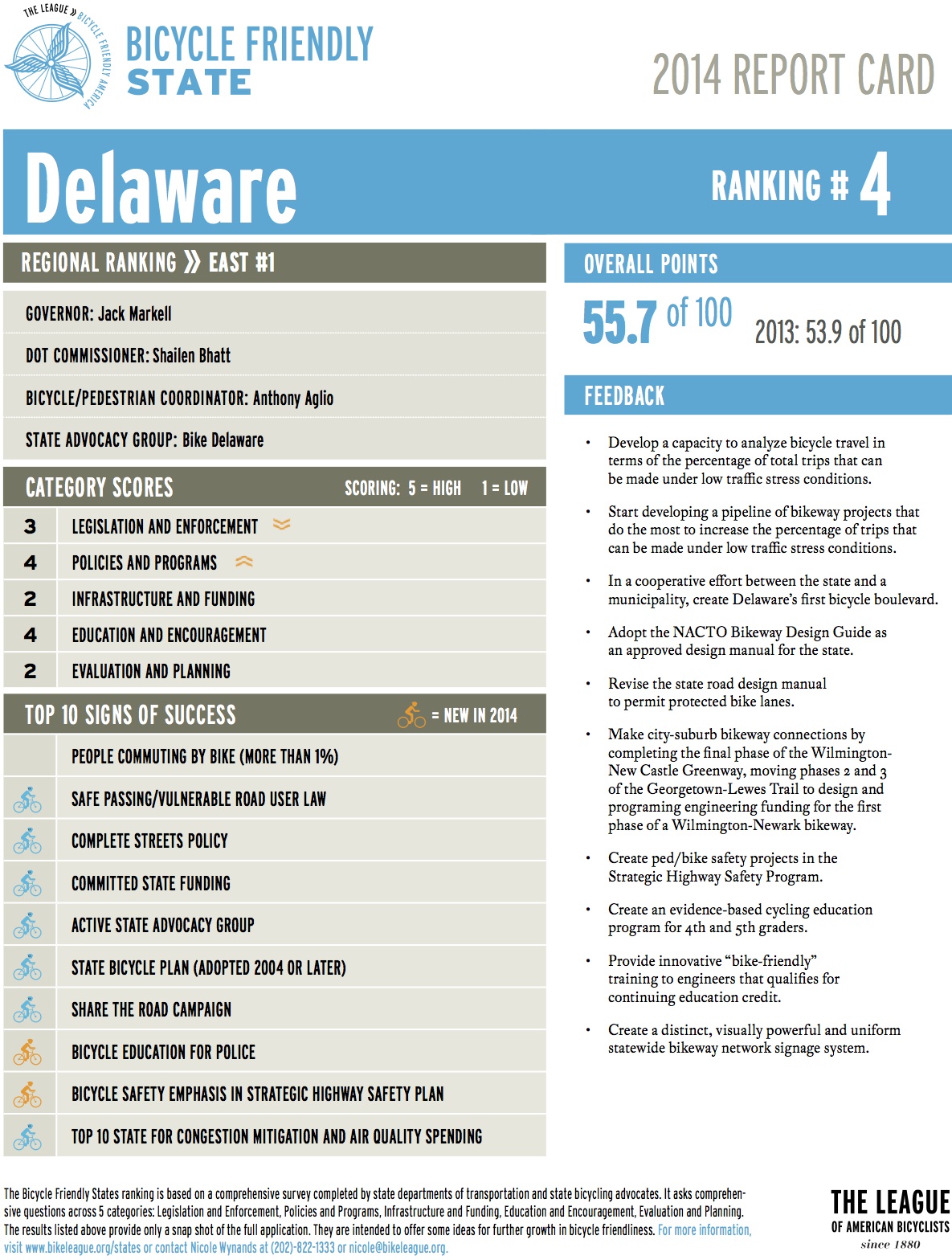 League of American Bicyclists: "What Does My State Ranking Mean ...